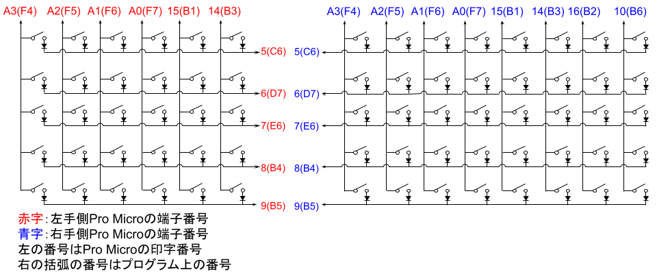 基板なしでオリジナル自作キーボードを作ってみた その4 ープログラム編ー - ウチの方舟